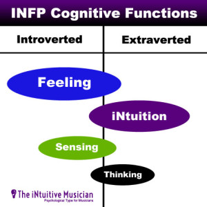 infp-cognitive-functions - iNtuitive Musician - Personality Type ...